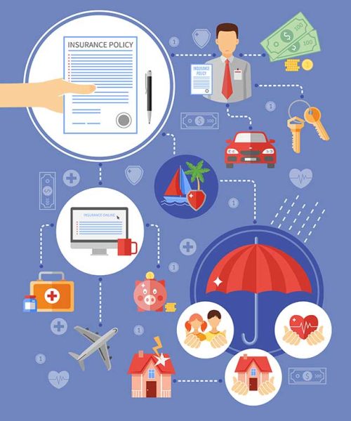 Insurance NZ | Consultation Process | Fintrade Tech Solutions Ltd